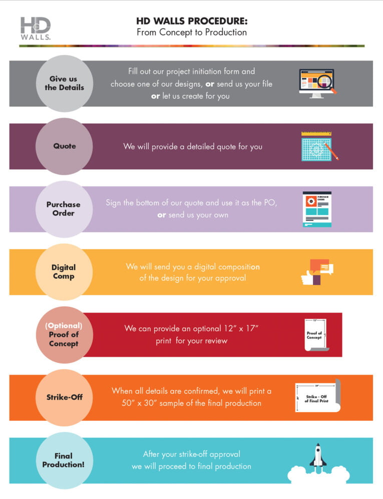 HD Project Guidelines – HD Walls Sustainable Wallcovering
